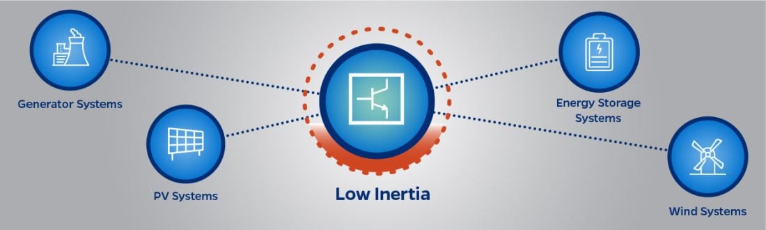 Thrust 2: Model and integrate inverter-based resources - Johns Hopkins ...